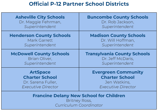 Collaboration with P-12 School Districts - Education